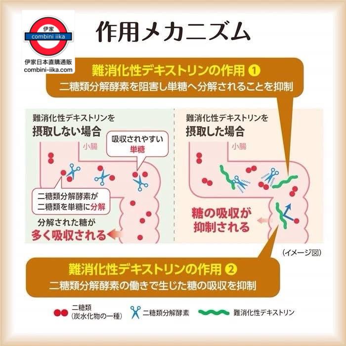 日本 大正Livita 降糖茶 綠茶粉末 6g 30袋 – 伊家日本直購通販 iika Store